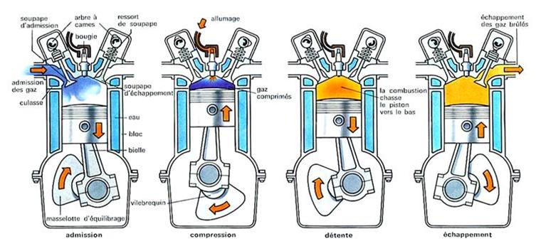 Technique Moteur : Cycle De Miller | EcoMOTION