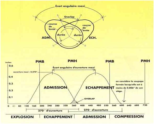 Technique Moteur : Cycle De Miller | EcoMOTION