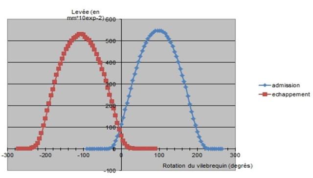 Technique Moteur : Cycle De Miller | EcoMOTION